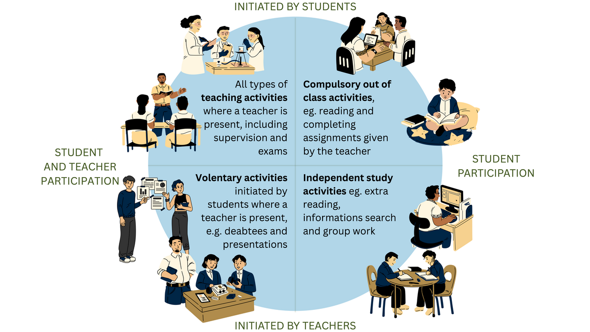 How the Study activity model can be used to strengthen study groups